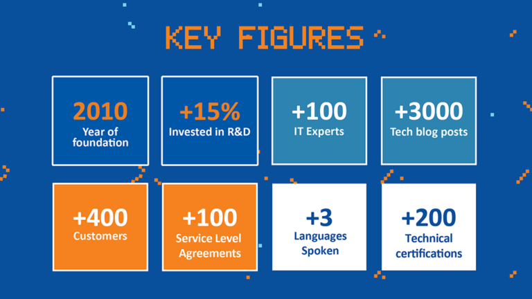 Company - dbi services