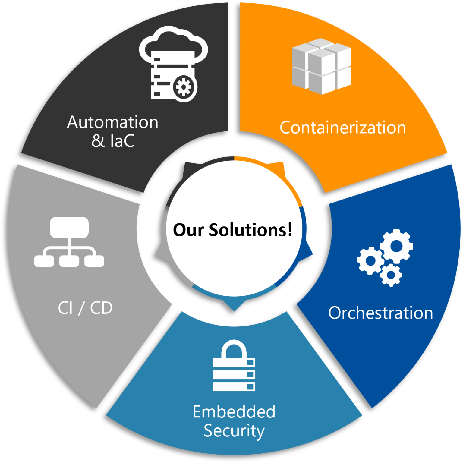 DevOps - dbi services