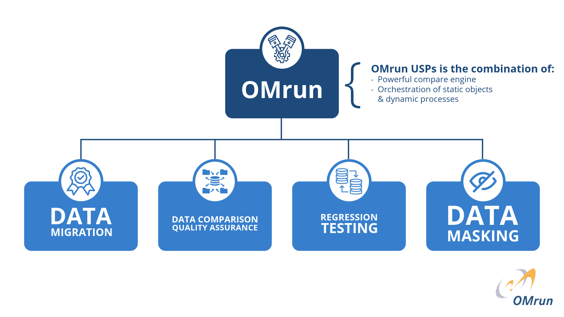 OMrun - dbi services